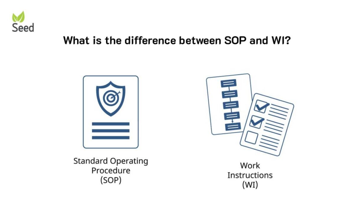 SOP และ WI ต่างกันอย่างไร