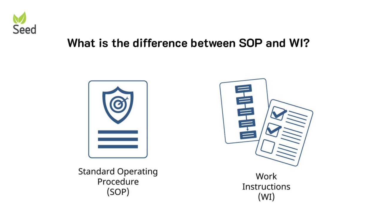 SOP และ WI ต่างกันอย่างไร
