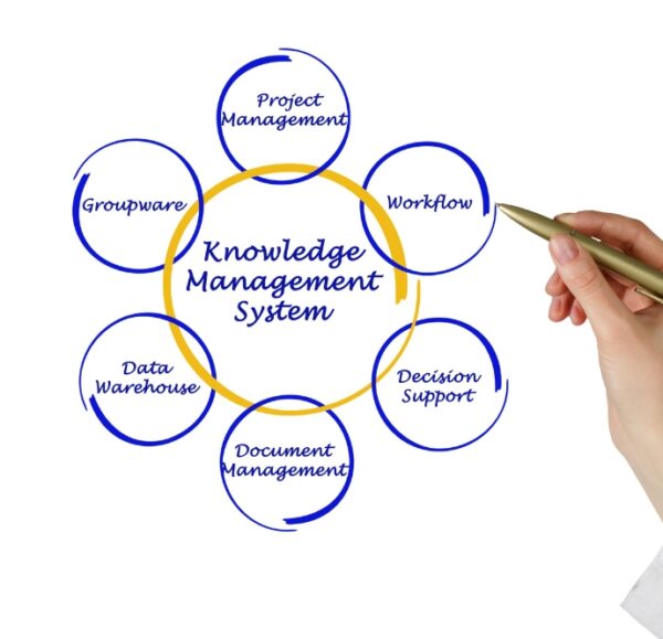 Knowledge management system สำคัญอย่างไร - Seed